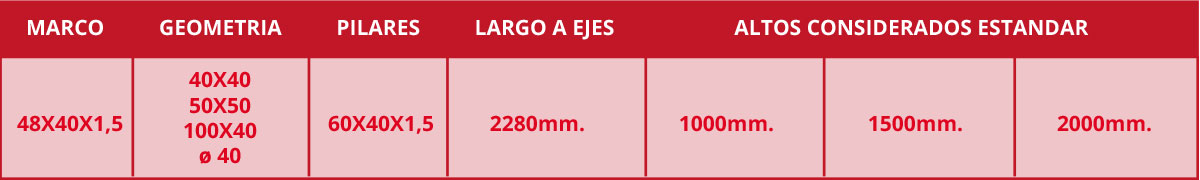 Chapa perforada - Cercados Velasco